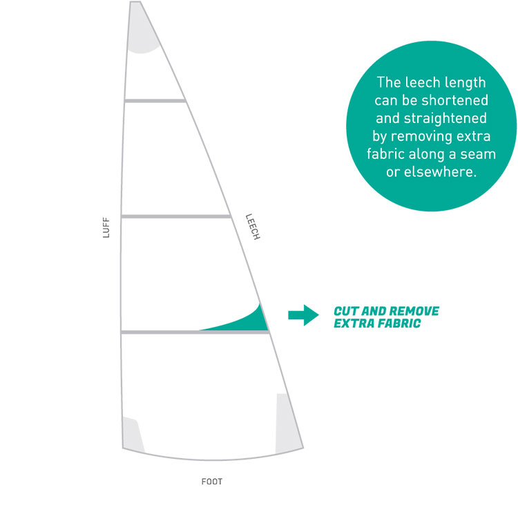 What You Need to Know About Recuts - Quantum Sails